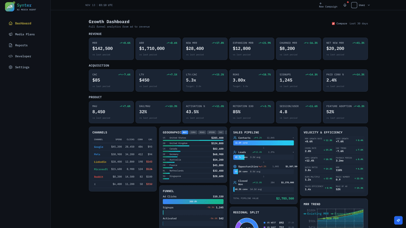 Introducing Synter's Growth Dashboard: 18 KPIs at a Glance